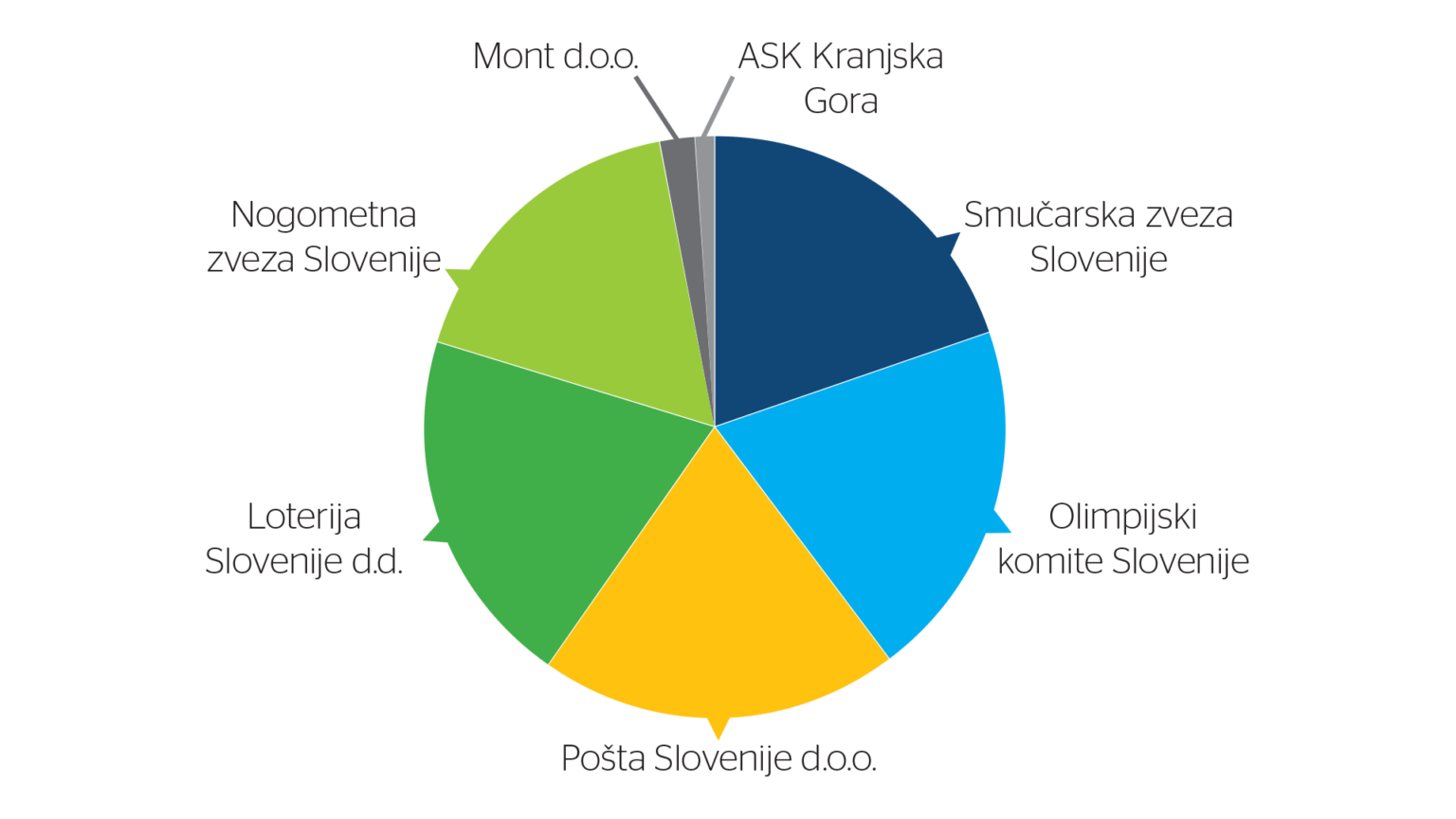 Izkaznica_podjetja – Športna Loterija